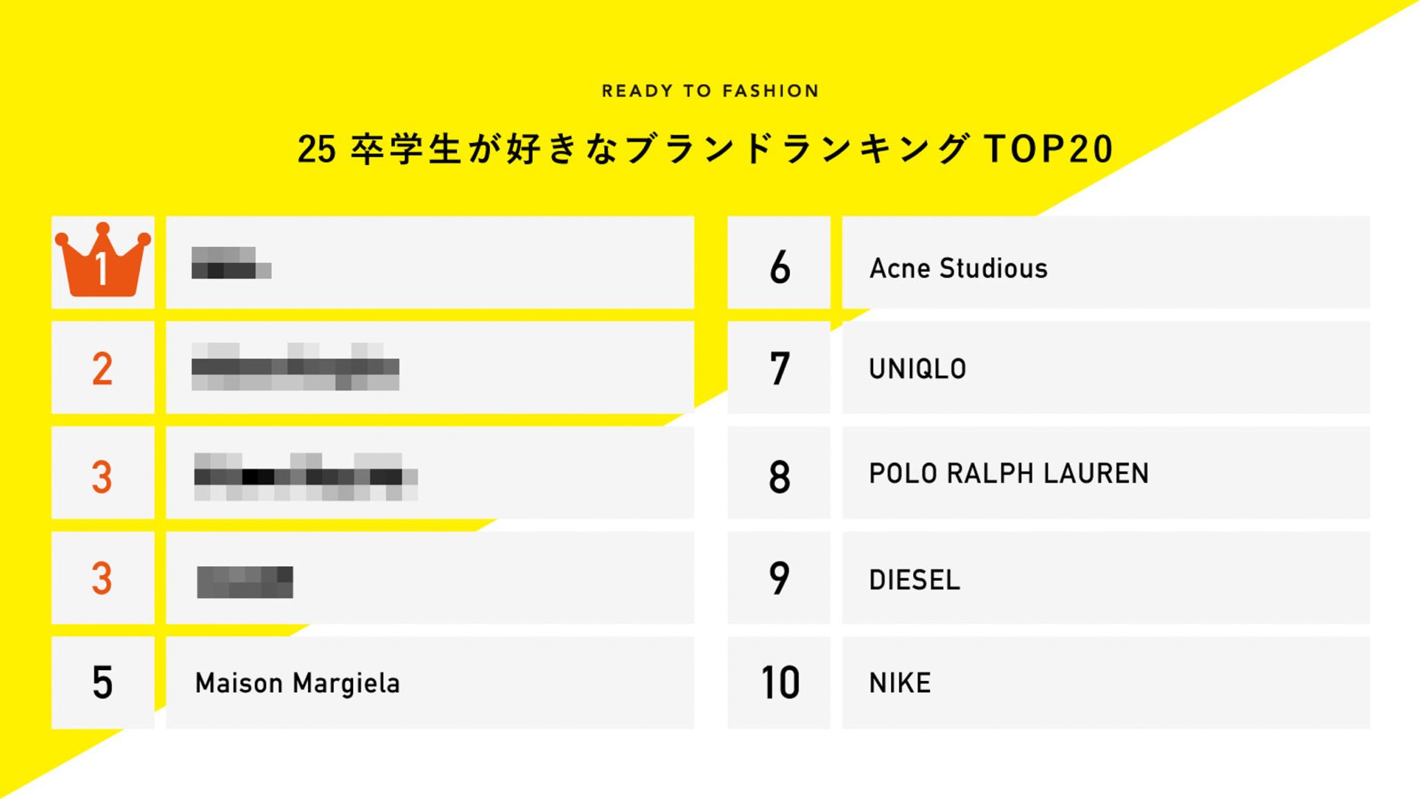 2024 開學季穿搭指南！從「日本應屆畢業生最愛的服裝品牌清單」看起 - KEEDAN.COM