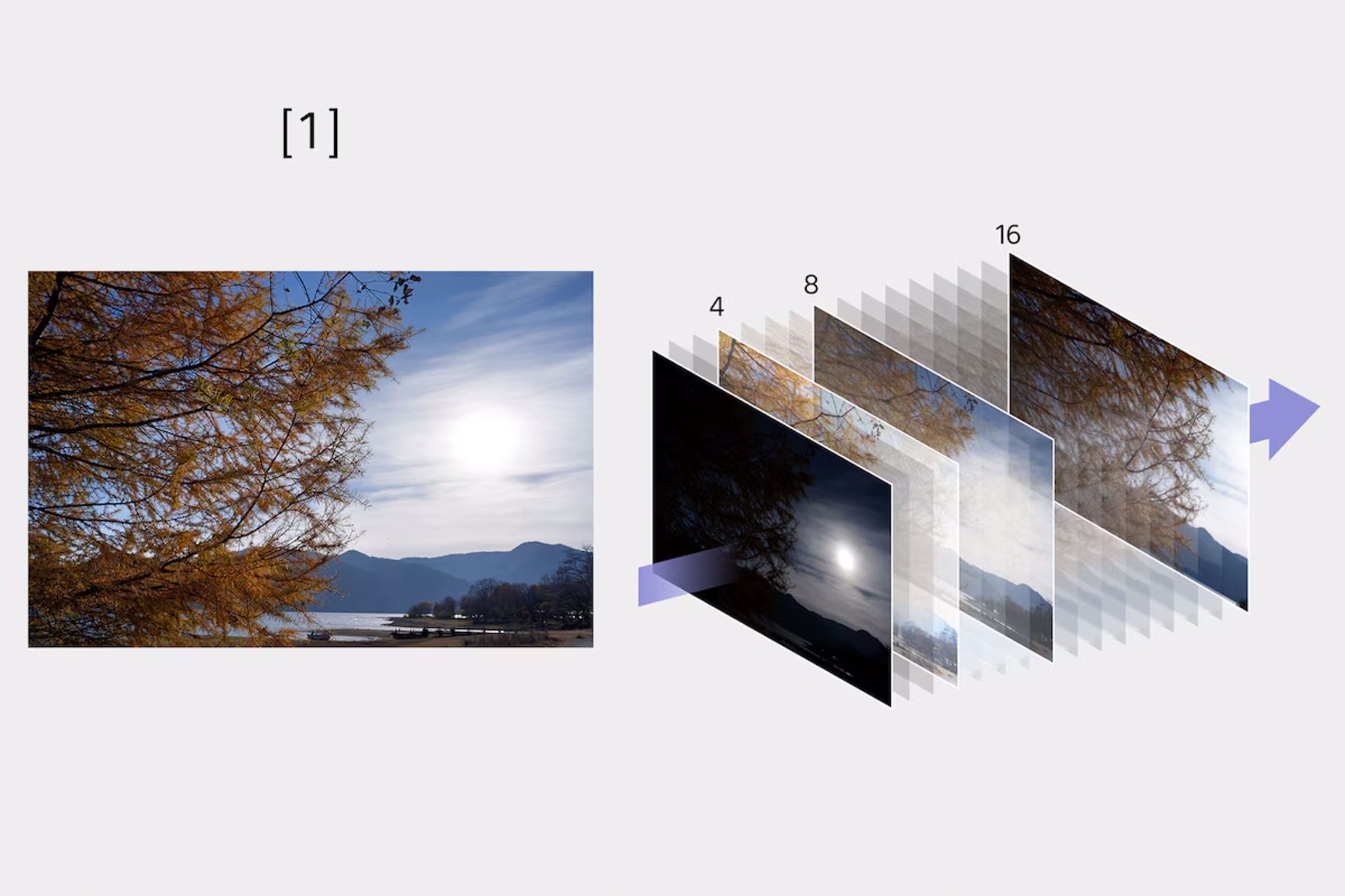 起點視角｜面對眾多敵手 Sony A7m5 正式發佈！這台全片幅相機有哪些領先黑科技與「精湛刀法」 - KEEDAN.COM